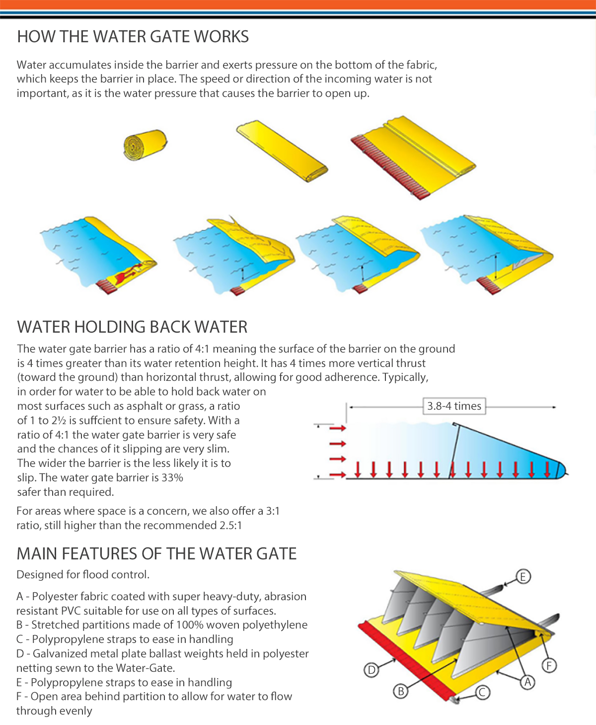 Flood Control Water Gate Up To 2 Feet Height - Buy water gate flood ...